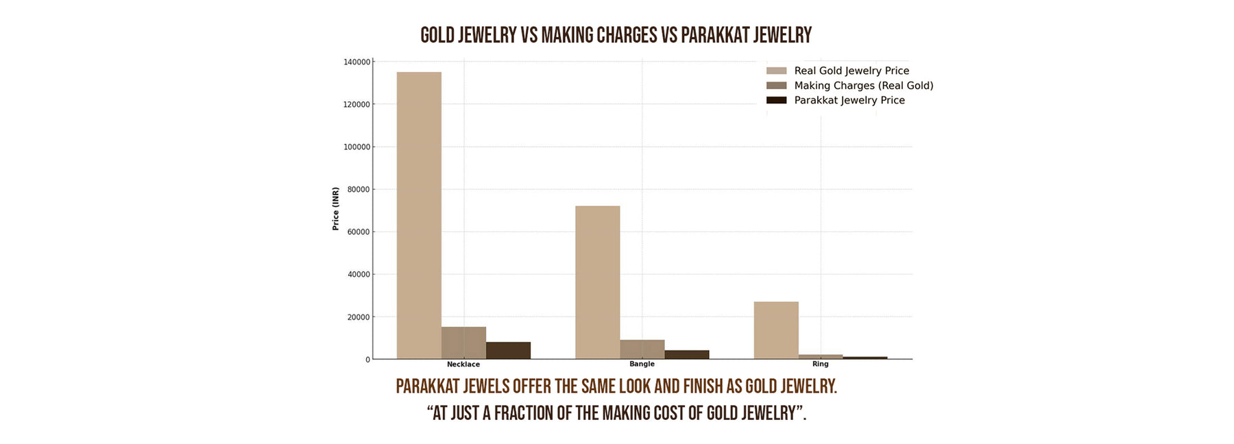 Buy Best Gold Karimani Chain Designs Online | Parakkat Jewels